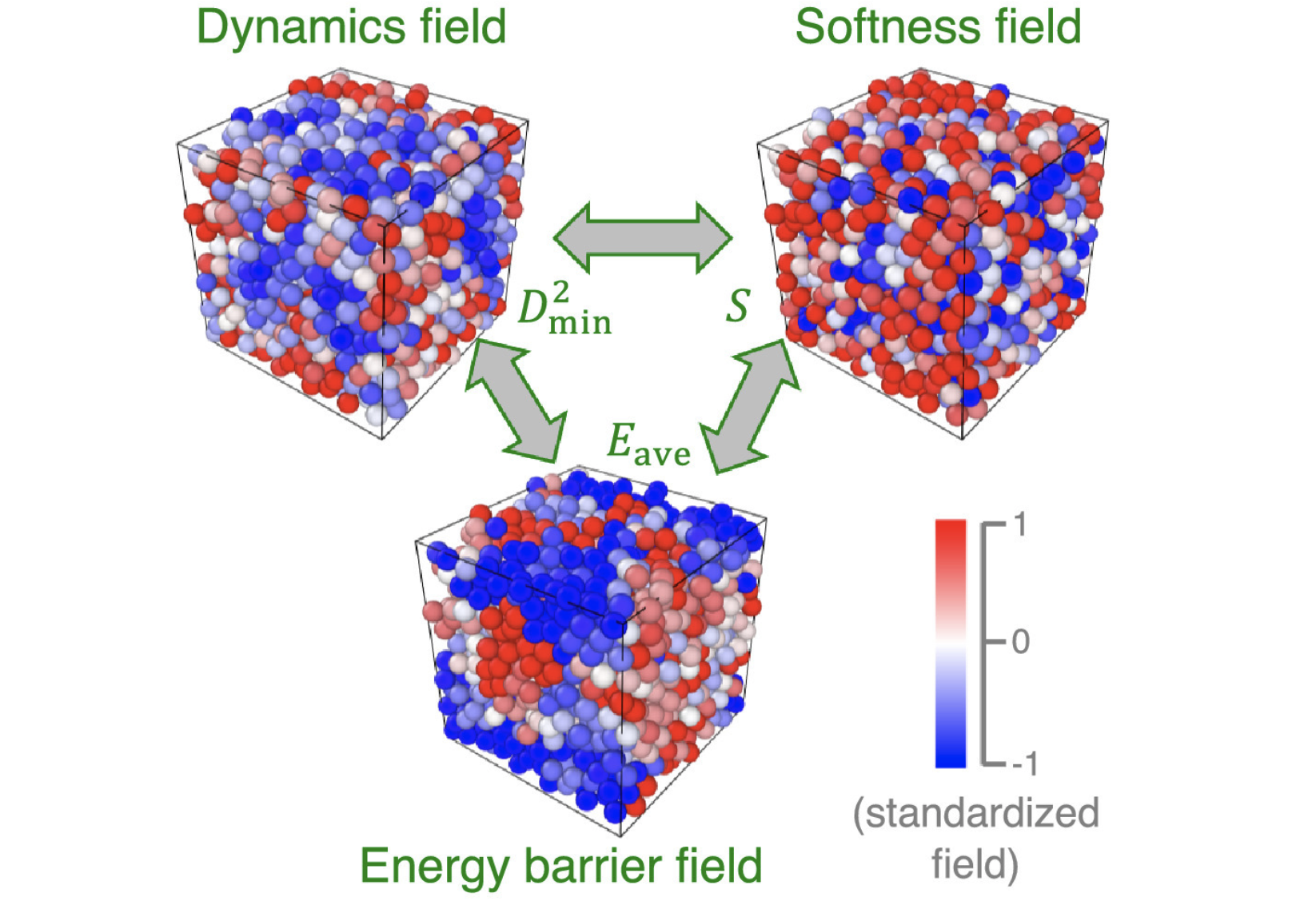 SOFTing – SOlids inFormaTics AI-laboratory (SOFT-AI-lab)